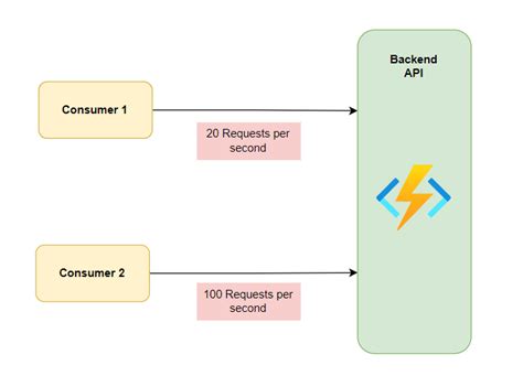 Update Rowkey In Azure Table Storage Using Azure Data Factory By