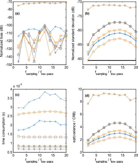 Figure 1 From Comparison Of Nonparametric Frequency Estimators Semantic Scholar