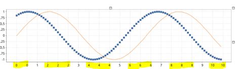 Report Charts Values In X Axis Are Repeated Ignition Inductive Automation Forum