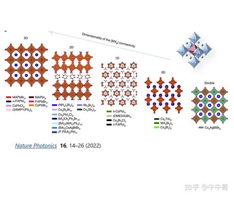 常见钙钛矿晶体结果汇总 目录 知乎