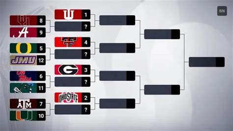 Who Plays In The Rose Bowl This Year Teams Date Schedule For 2026