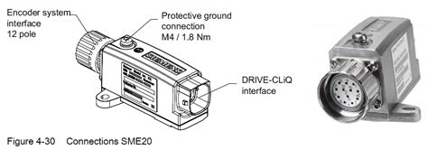 【整理】profinet应用实例：siemens的sinumerik 828d系统框架示例连接图：sinumerik 828dmcp 483c Pnpp 7248d Pn其他 在路上