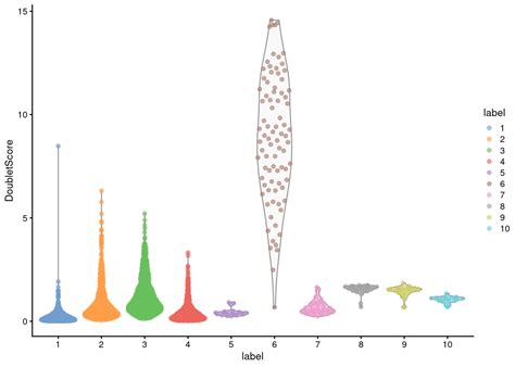 Chapter 16 Doublet Detection Orchestrating Single Cell Analysis With