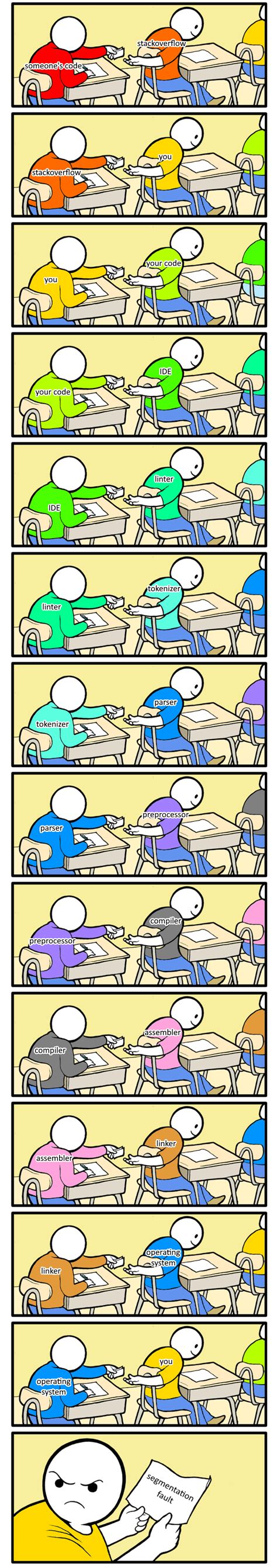 Request Extended Passing Notes Rmemetemplatesofficial