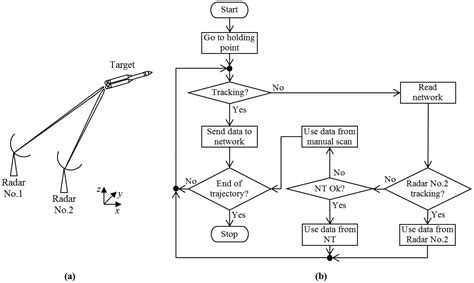 Sensors Free Full Text Genetic Algorithm With Maximum Minimum Crossover Ga Mmc Applied In