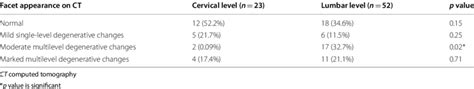Findings In The 75 Patients With Normal Fdg Uptake Pattern Within The