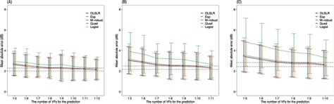 Mae Values In The First A Second B And Third C Future Pw Vf