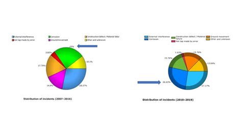 Gas Piopeline Ppt Holland Edited Ppt