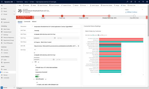 Microsoft Dynamics 365 Field Service Abast