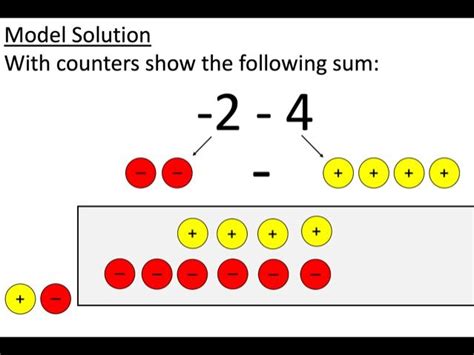 Adding And Subtracting Negative Numbers Using Counters Teaching Resources