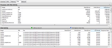 Windows Server Core Network And Disk Resource Monitoring Server Fault