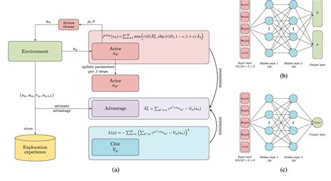 Figure 2 From Secure Transmission Design Of Ris Enabled Uav Communication Networks Exploiting
