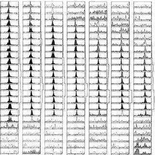 A Range Doppler Map Showing The Dependence Of Doppler Frequency On Download Scientific Diagram