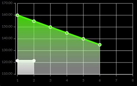 New Plugin Beautiful Customizable Charts And Graphs ApexCharts Js 748 By Wastrife