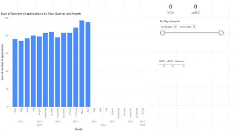 Creating A Filtered Result As A Measure Microsoft Fabric Community