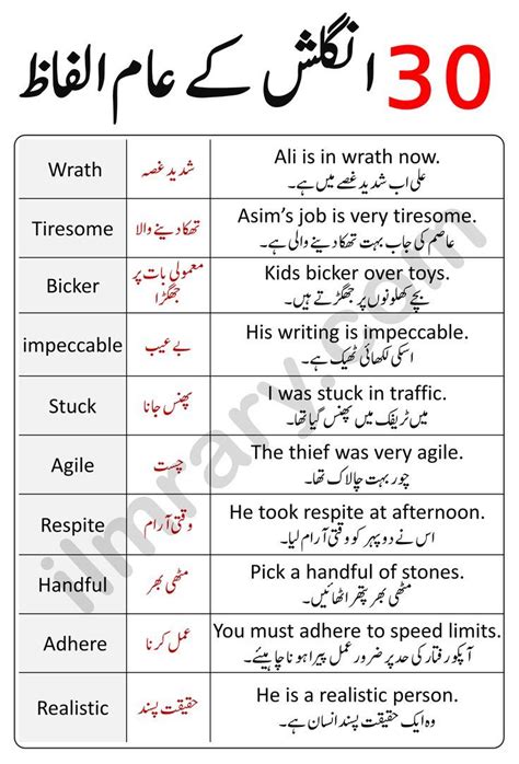30 Daily Use English Words With Urdu Meanings English Words English