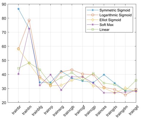 Condition Assessment Of Power Transformers Through Dga Measurements