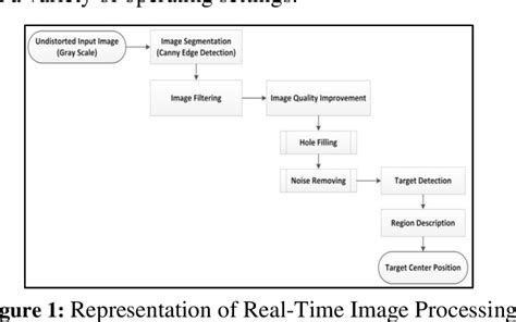 Figure 1 From Development And Evaluation Of A New Algorithm For Real