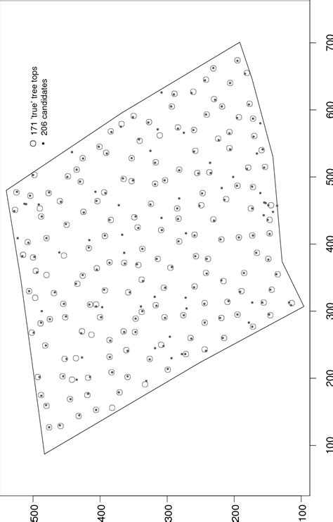 Figure 1 From Bayesian Analysis Of Spatial Point Patternsfrom Noisy Observationsjens Lund