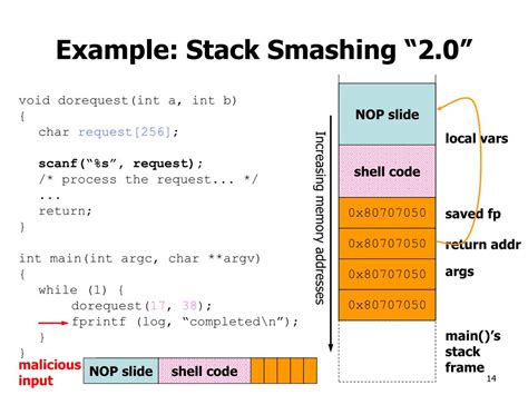 Ppt Software Vulnerabilities And Exploits Powerpoint Presentation