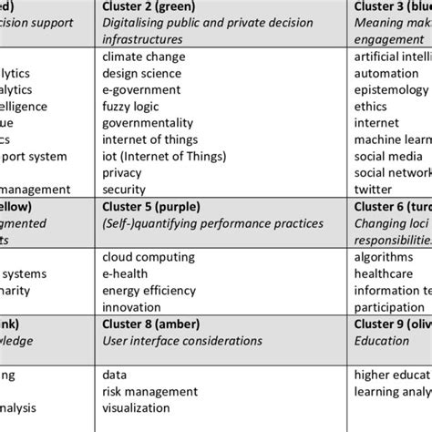 The SMART OR Framework Download Scientific Diagram
