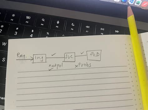 understanding pom xml in maven a beginner friendly guide by anju medium