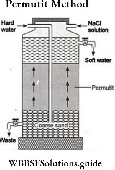 Wbbse Solutions For Class 9 Physical Science And Environment Water