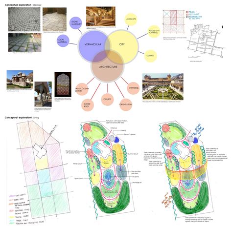 Understanding The Wpf Architecture Mastering Visual
