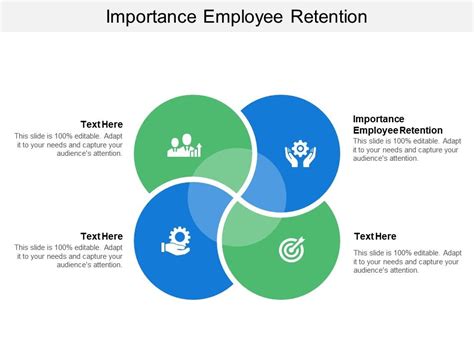 Importance Employee Retention Ppt Powerpoint Presentation Icon Sample Cpb Presentation