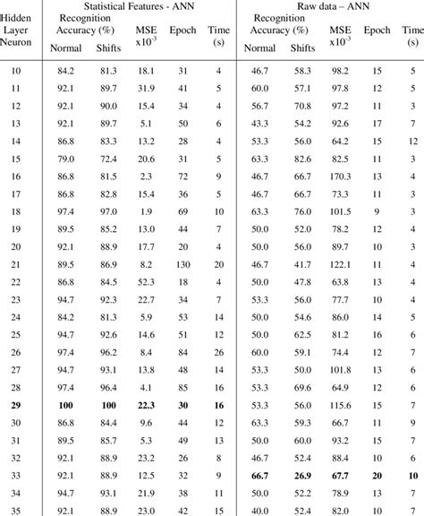 Training Testing Results Download Table