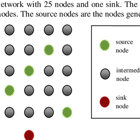 Network Model Ieee 80211 Mac Has Been Chosen As The Mac Protocol The