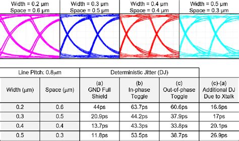 Figure 6 From A 192 Gb 12 High 896 Gbs Hbm3 Dram With A Tsv Auto