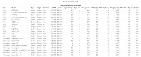 Cas Action Fetch Cas Fetch Part 1 Sas Viya Programming