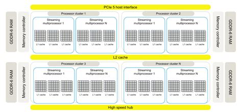 Cpuとgpuのアーキテクチャが画素数に与える影響 Genspark