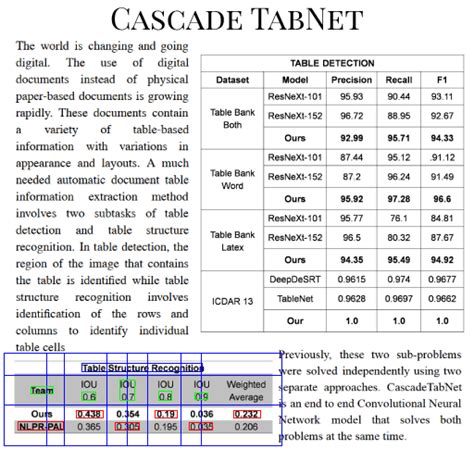 Table Cell Detection · Issue 98 · Devashishprasad Cascadetabnet · Github