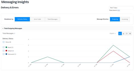 Get Started With Rcs And Twilio Twilio