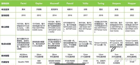 [笔记]deepep 知乎