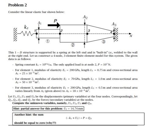 Solved Problem 2consider The Linear Elastic Bar Shown