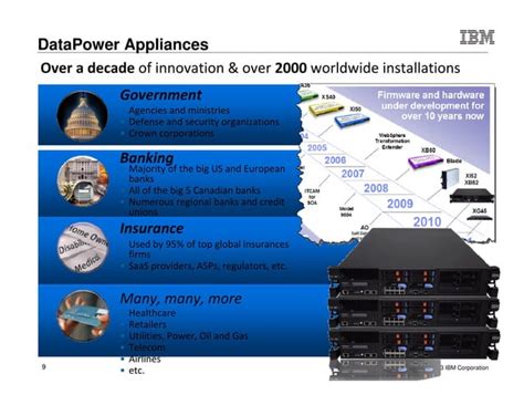 ibm datapower gateway common use cases pdf computing technology