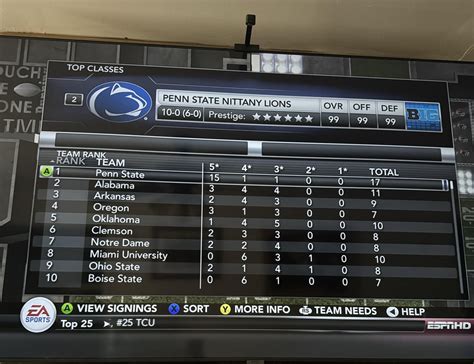 Possibly The Best Class Ever Rncaafbseries