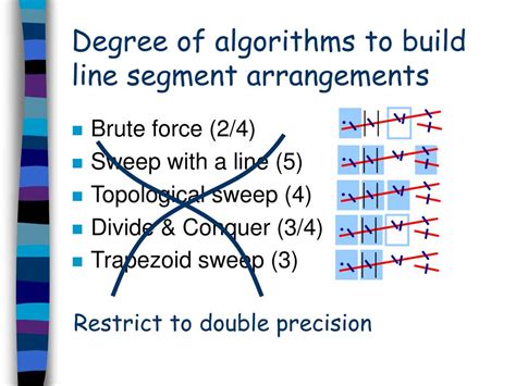 ppt jack snoeyink and andrea mantler computer science unc chapel hill powerpoint presentation