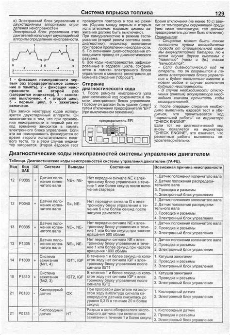 Кислородный датчик (лямбда-зонд) 3S-FE: проверка, очистка, замена