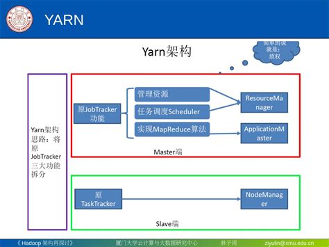 Hadoop架构再探讨 厦门大学数据库实验室