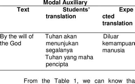 The Babes Problems In Errors Of Download Scientific Diagram