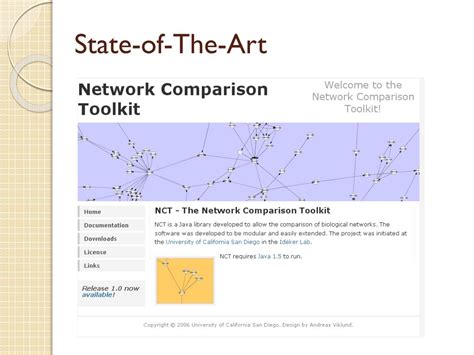 Ppt Ppi Network Alignment Powerpoint Presentation Free Download Id