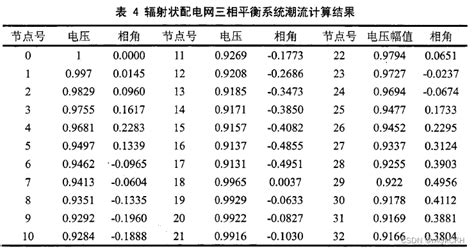 电力系统潮流计算前推回代法matlab程序ieee33节点系统电力系统前推回代法 Csdn博客