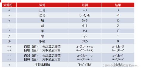 02java基础关键字标识符数据类型运算符关键词标识符逻辑运算符区别 Csdn博客 02java基础关键字标识符数据类型运算符关键词标识符逻辑运算符区别 Csdn博客