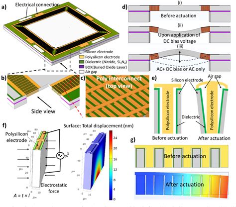 Figure 1 From Electrostatic Mems Speakers With Embedded Vertical