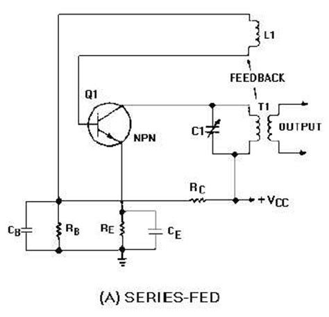 OSCILLATOR CIRCUITS