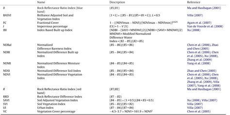 15 Remote Sensing Based Indices And The Subpixel Impervious
